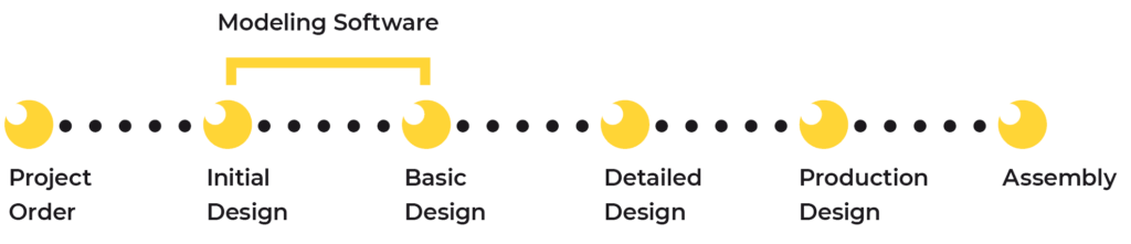 Software – MasterShip