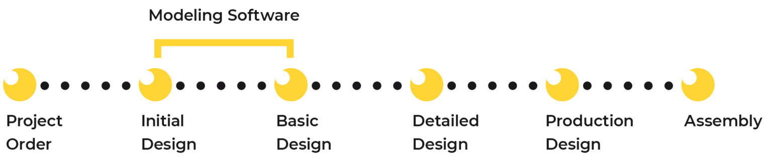 Software – MasterShip