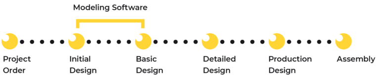 Software – MasterShip