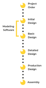 Software – MasterShip